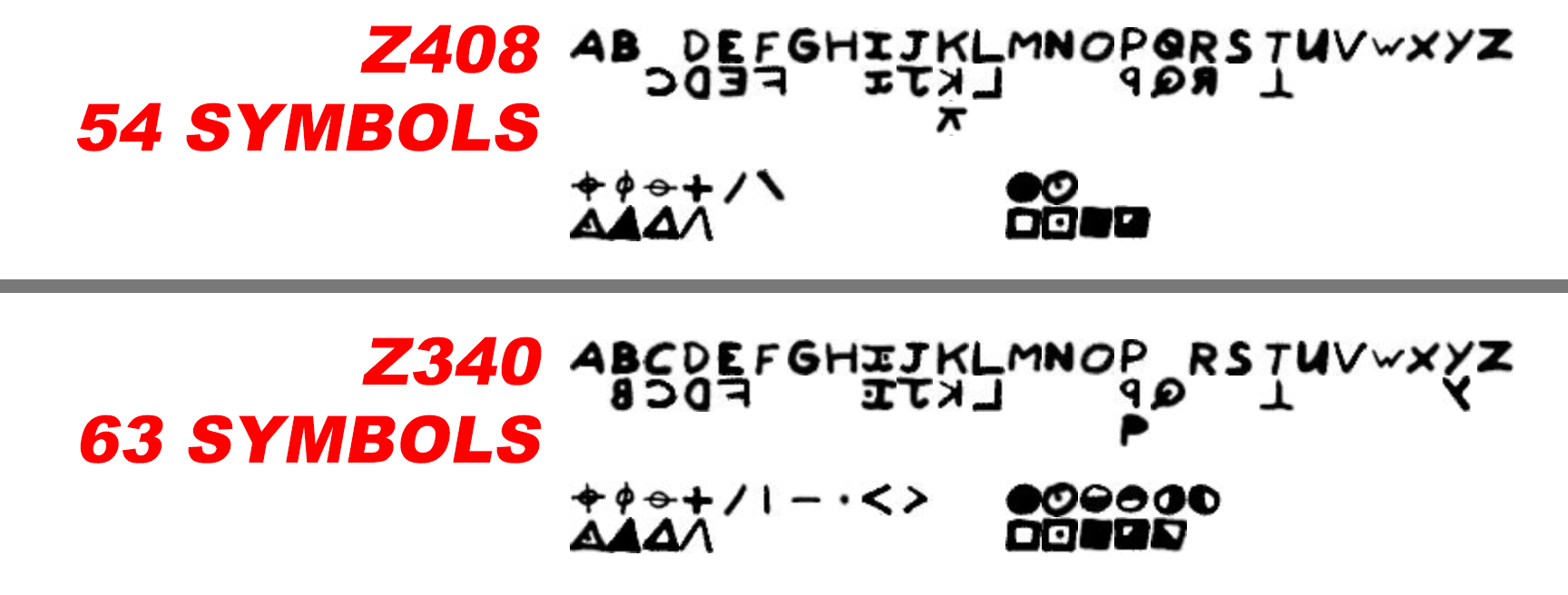 File:Symbol-comparison.png - Zodiac Ciphers